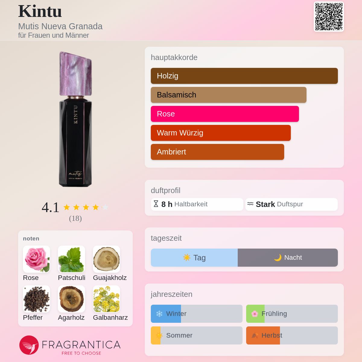 Kintu Mutis Nueva Granada Parfum - ein neues Parfum für Frauen und ...