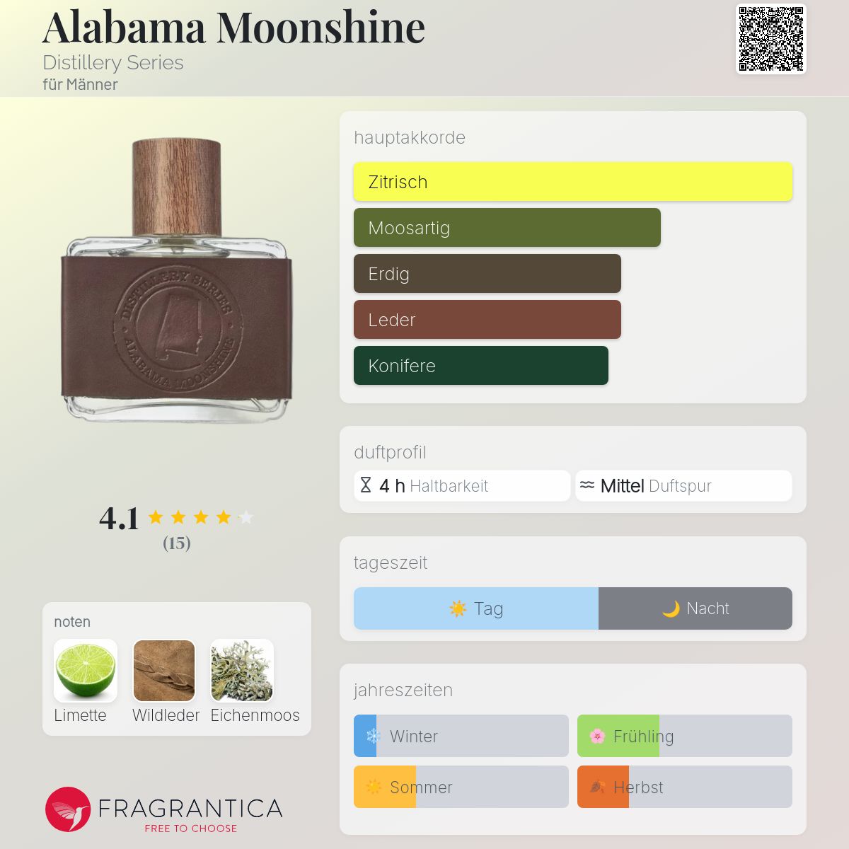 Alabama Moonshine Distillery Series Cologne - ein es Parfum für Männer 2018