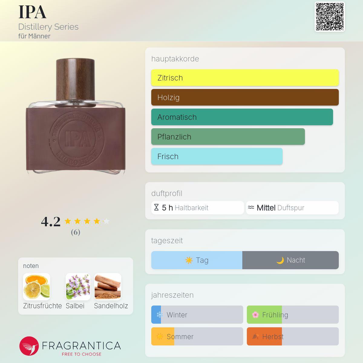 IPA Distillery Series Cologne - ein es Parfum für Männer 2018