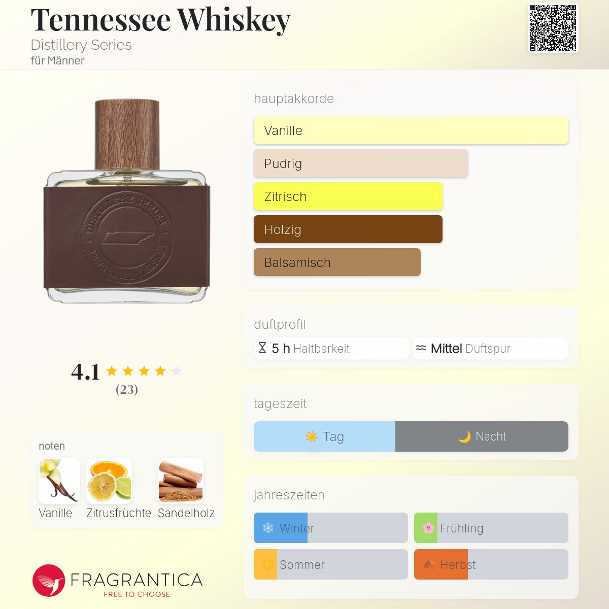 Tennessee Whiskey Distillery Series Cologne - ein es Parfum für Männer 2018