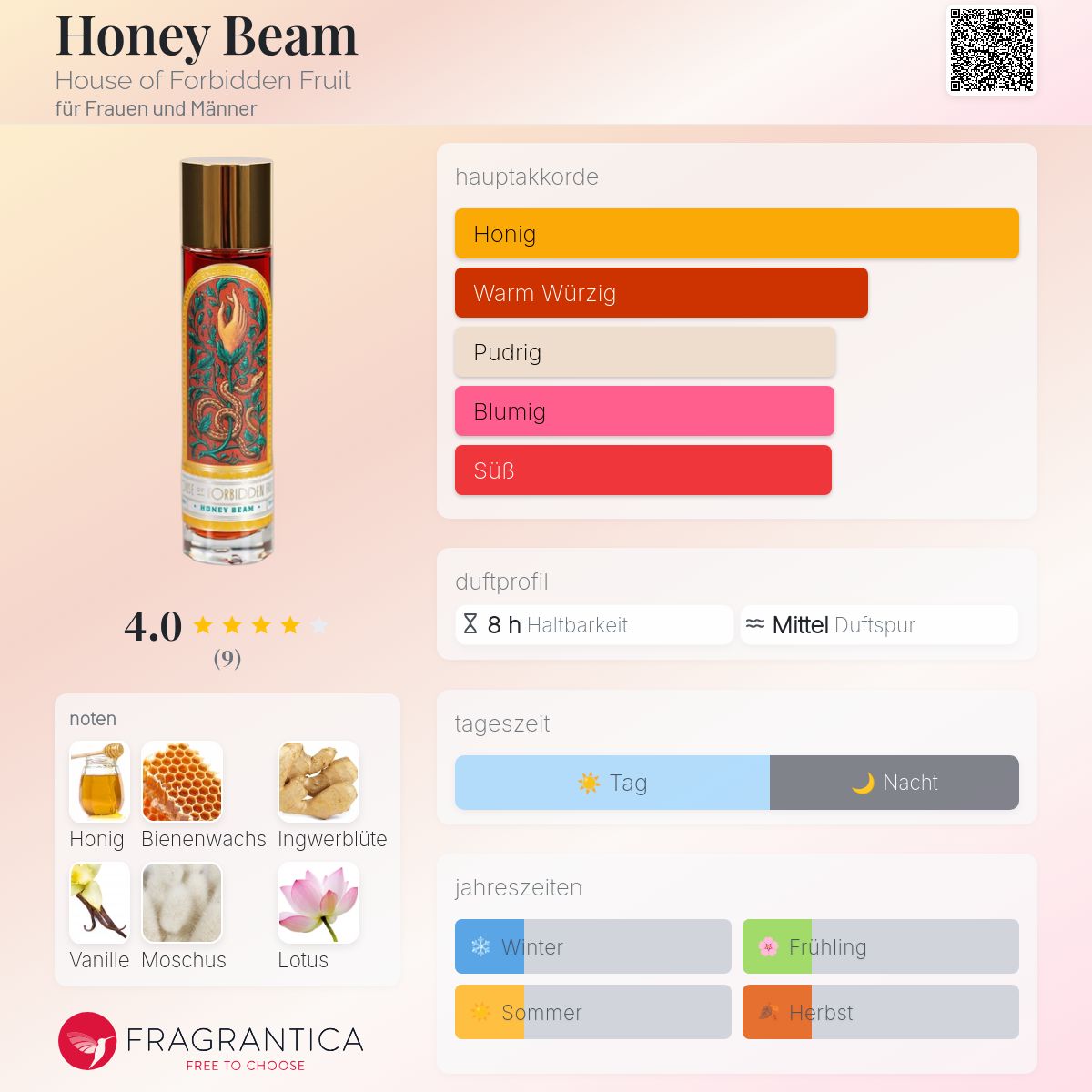 Honey Beam House of Forbidden Fruit Parfum - ein neues Parfum für ...