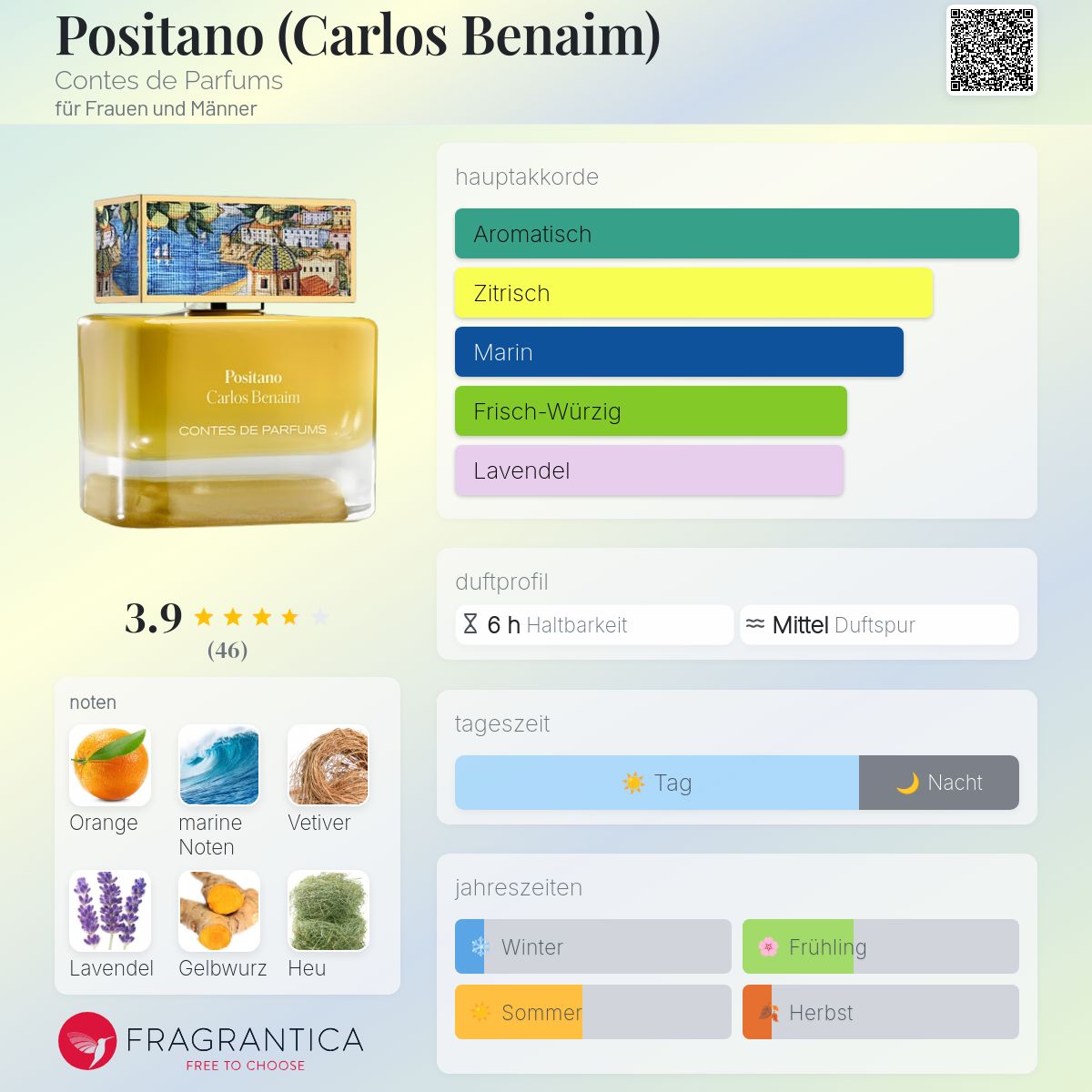 Positano (Carlos Benaim) Contes de Parfums Parfum - ein neues Parfum ...