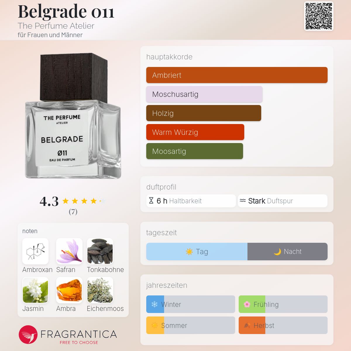 Belgrade 011 The Perfume Atelier Parfum - ein neues Parfum für Frauen ...