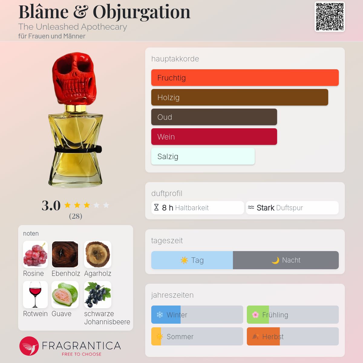 Blâme & Objurgation The Unleashed Apothecary Parfum - ein neues Parfum ...