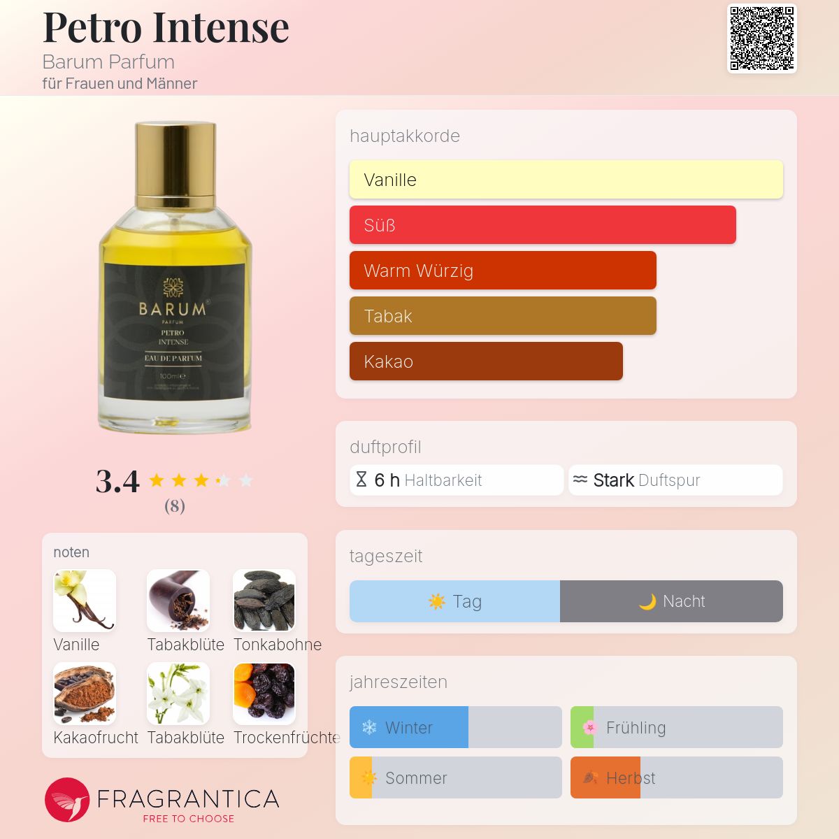 Petro Intense Barum Parfum Parfum - ein es Parfum für Frauen und Männer ...