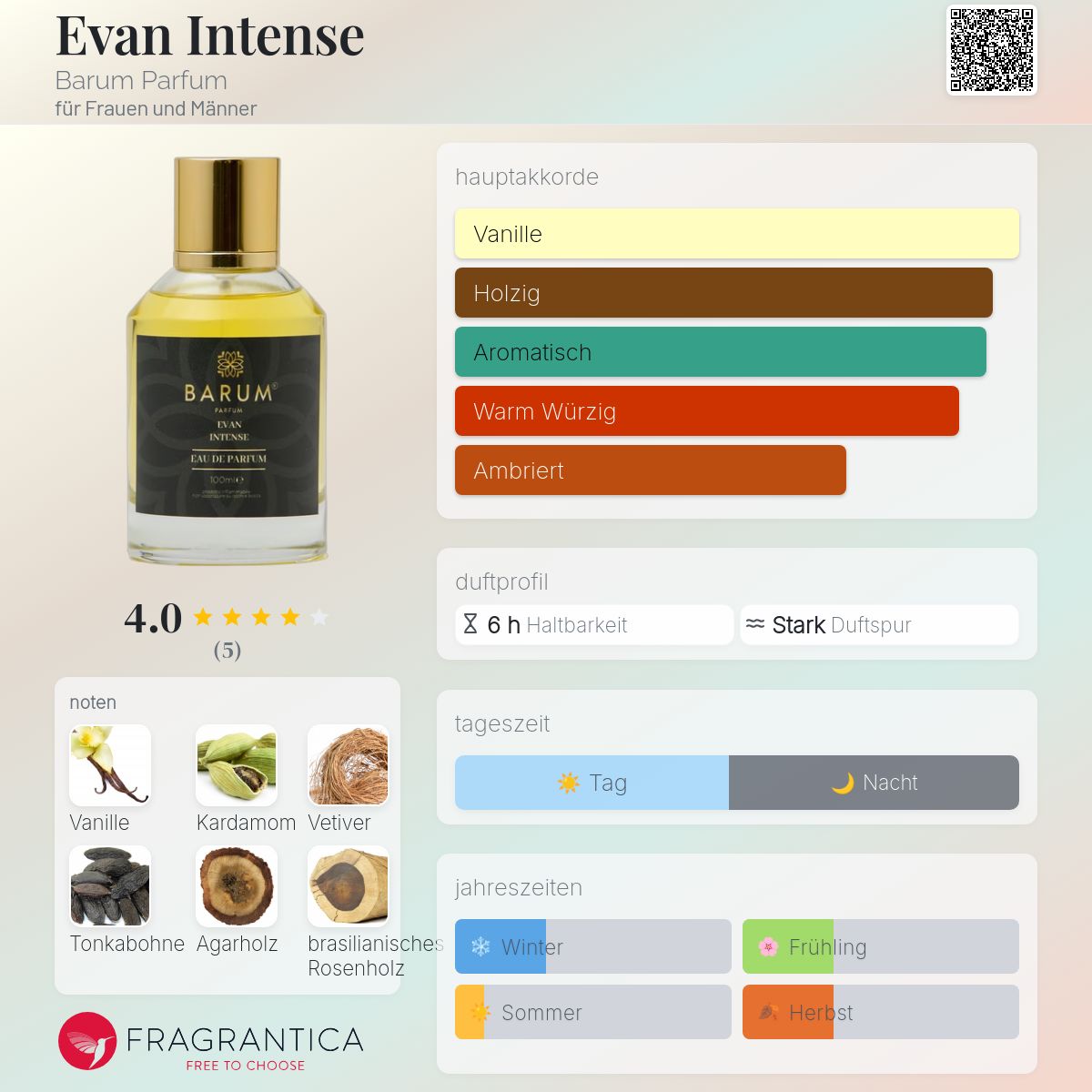 Evan Intense Barum Parfum Parfum - ein es Parfum für Frauen und Männer 2022