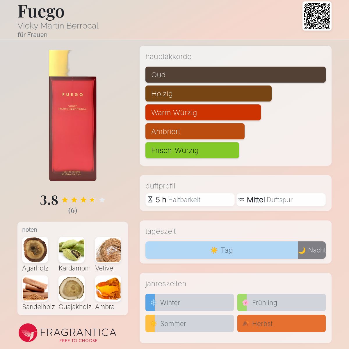 Fuego Vicky Martín Berrocal Parfum - ein es Parfum für Frauen 2019