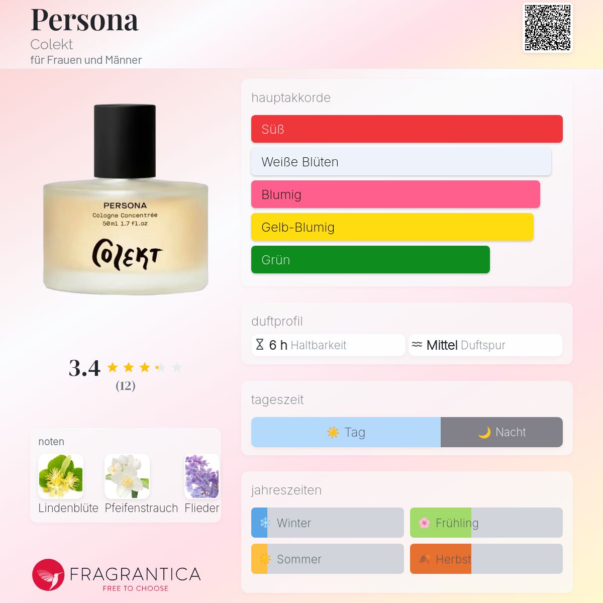 Persona Colekt Parfum - ein neues Parfum für Frauen und Männer 2022