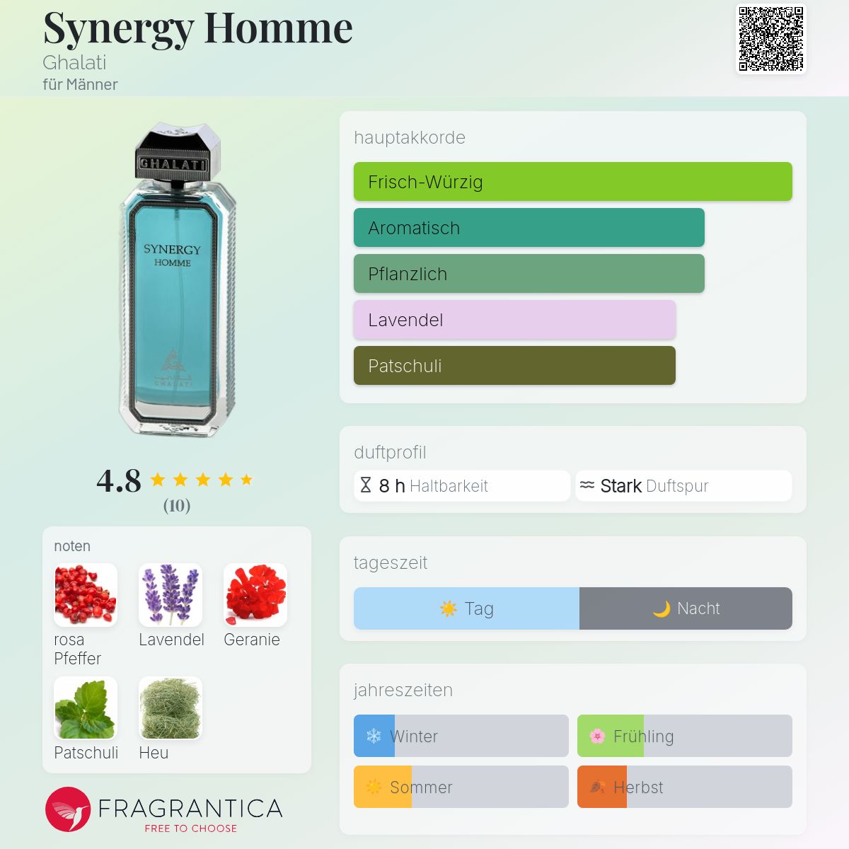 Synergy Homme Ghalati Cologne - ein neues Parfum für Männer 2022