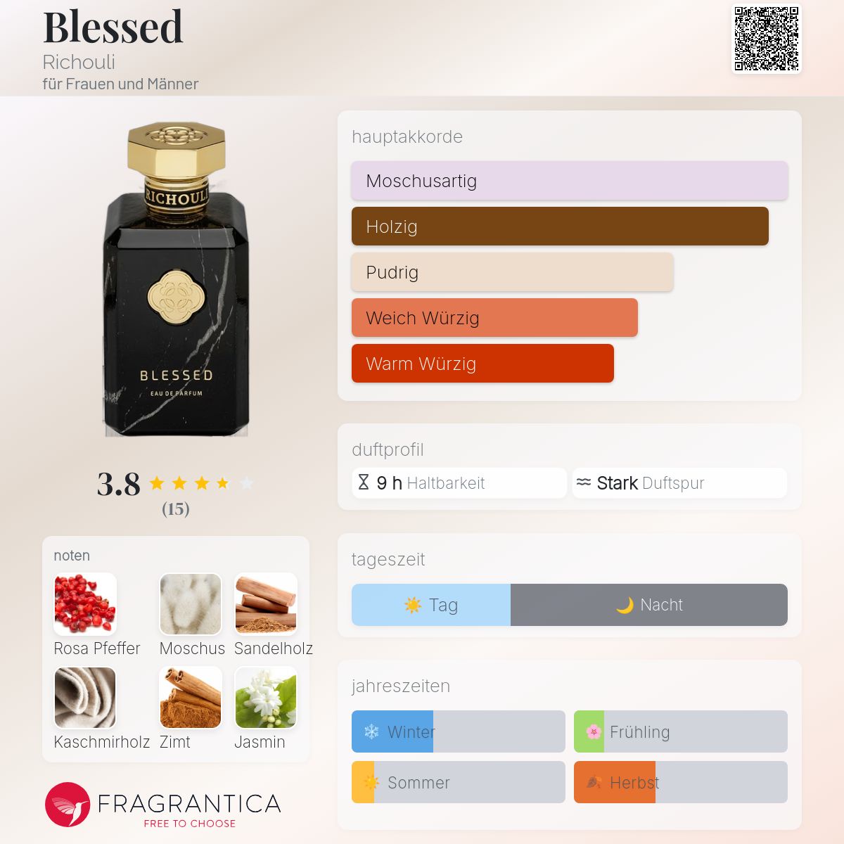 Blessed Richouli Parfum - ein neues Parfum für Frauen und Männer 2022