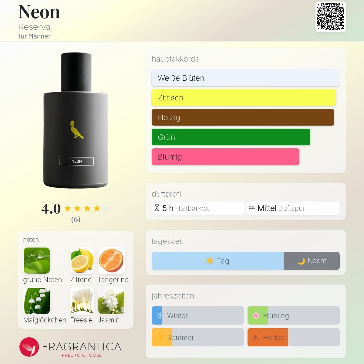 Neon Reserva Cologne - ein es Parfum für Männer 2021