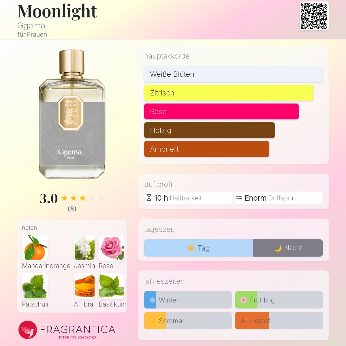Moonlight Ggema Parfum - ein neues Parfum für Frauen 2023