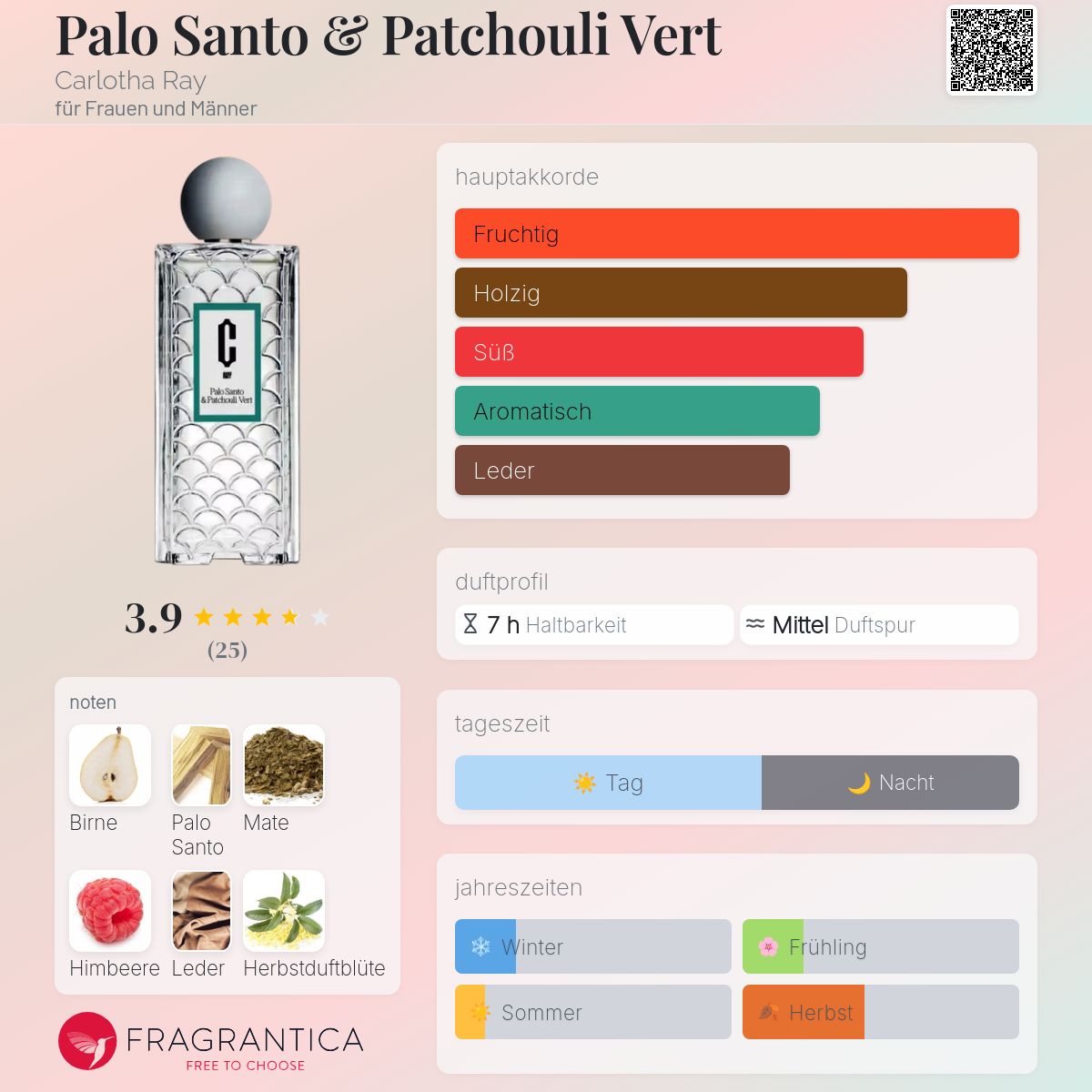 Palo Santo & Patchouli Vert Carlotha Ray Parfum - ein neues Parfum für ...