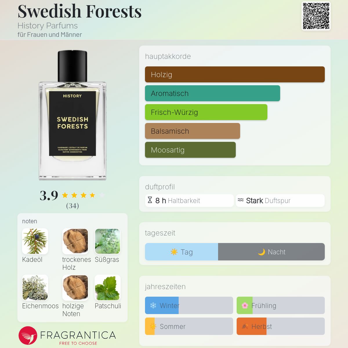 Swedish Forests History Parfums Parfum - ein neues Parfum für Frauen ...
