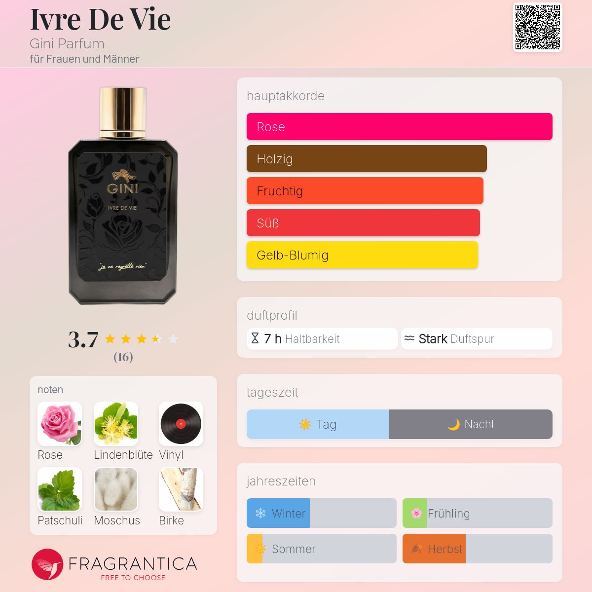 Ivre De Vie Gini Parfum Parfum - ein neues Parfum für Frauen und Männer ...