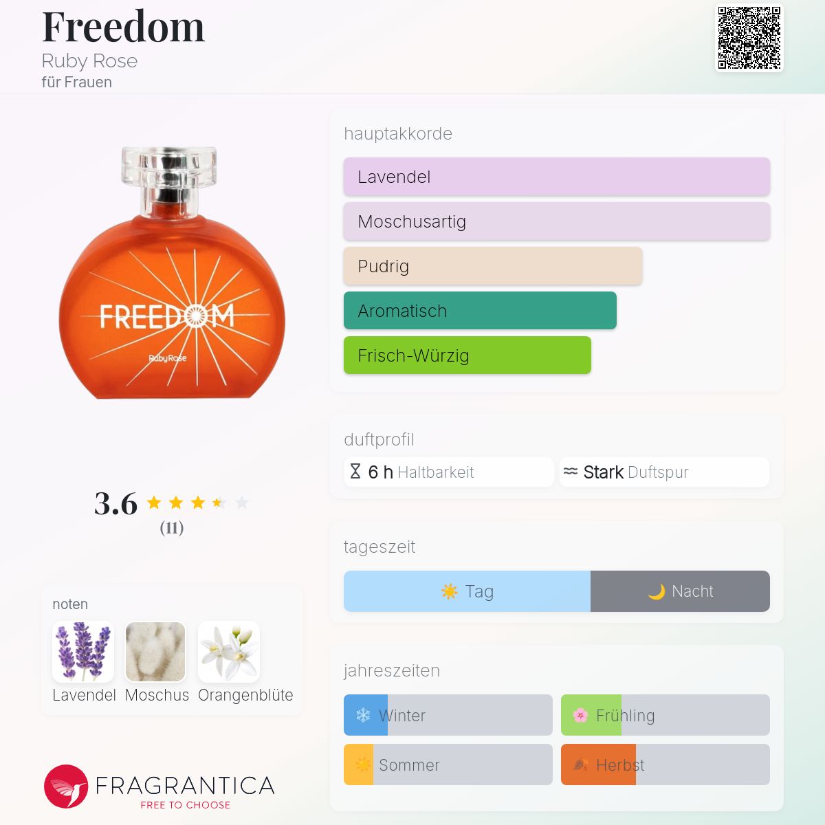 Freedom Ruby Rose Parfum - ein neues Parfum für Frauen 2022