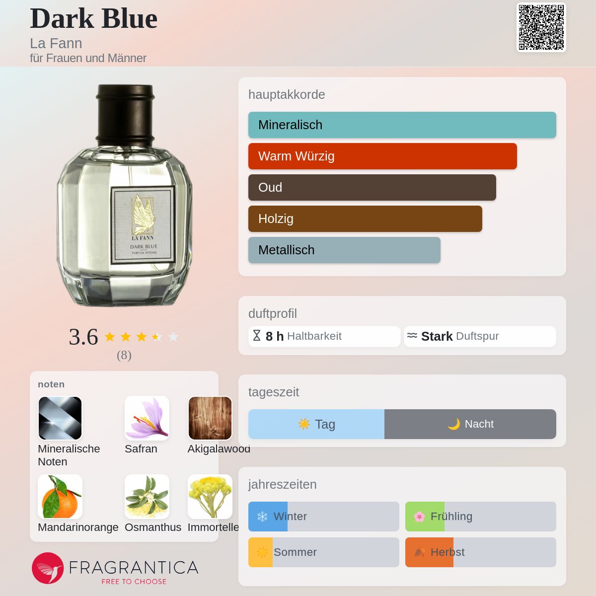 Dark Blue La Fann Parfum - ein neues Parfum für Frauen und Männer 2022