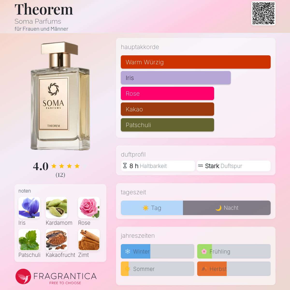 Theorem Soma Parfums Parfum - ein neues Parfum für Frauen und Männer 2023