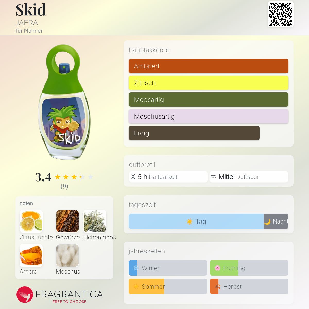 Skid JAFRA Cologne - ein es Parfum für Männer 2020