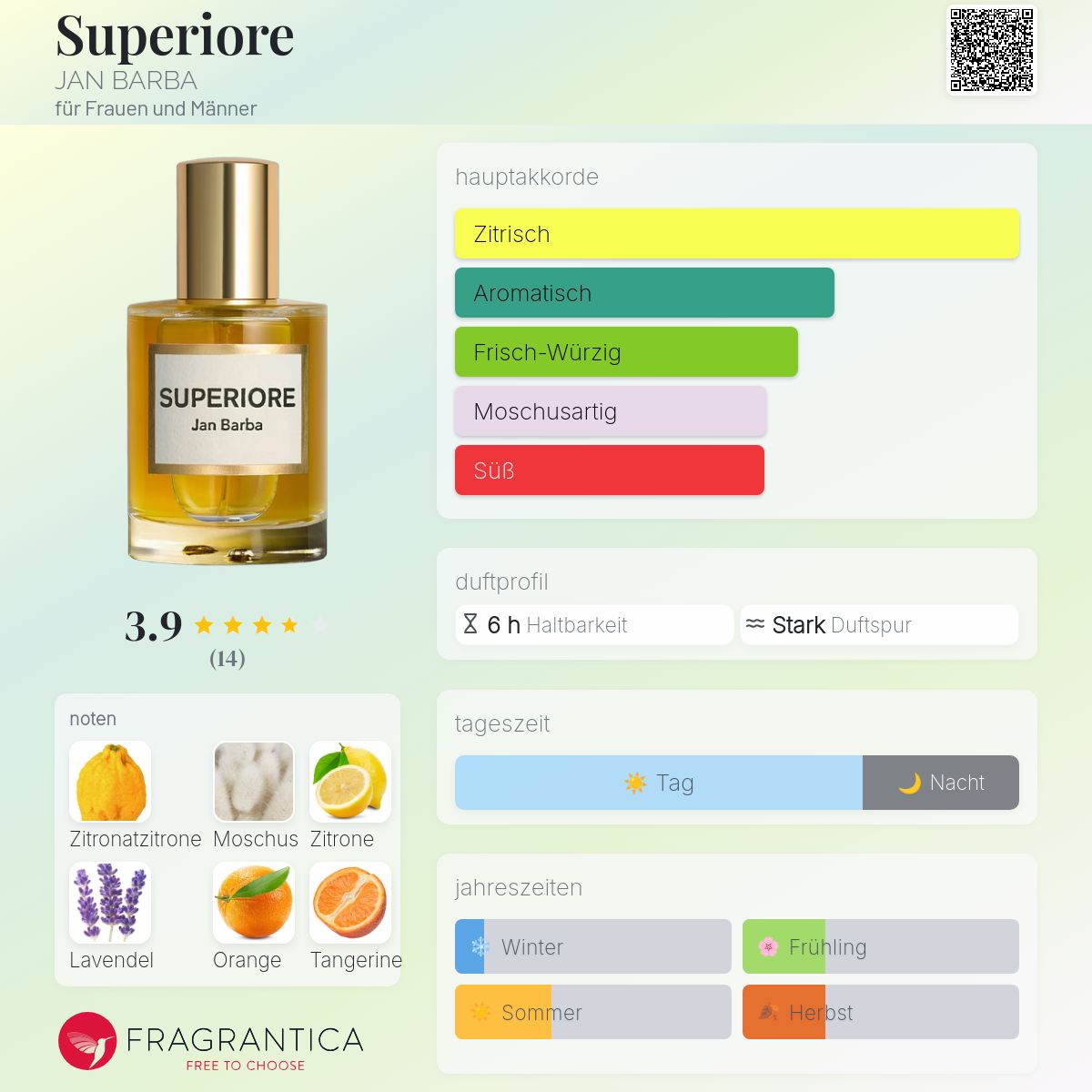 Superiore JAN BARBA Parfum - ein es Parfum für Frauen und Männer 2018