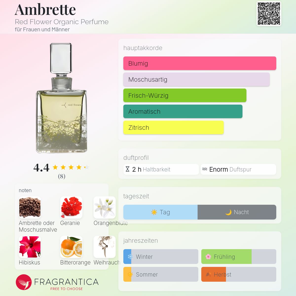 Ambrette Red Flower Organic Perfume Parfum - ein es Parfum für Frauen ...