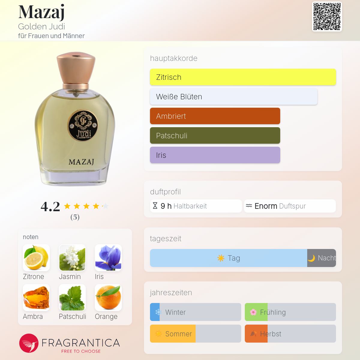 Mazaj Golden Judi Parfum - ein es Parfum für Frauen und Männer 2017