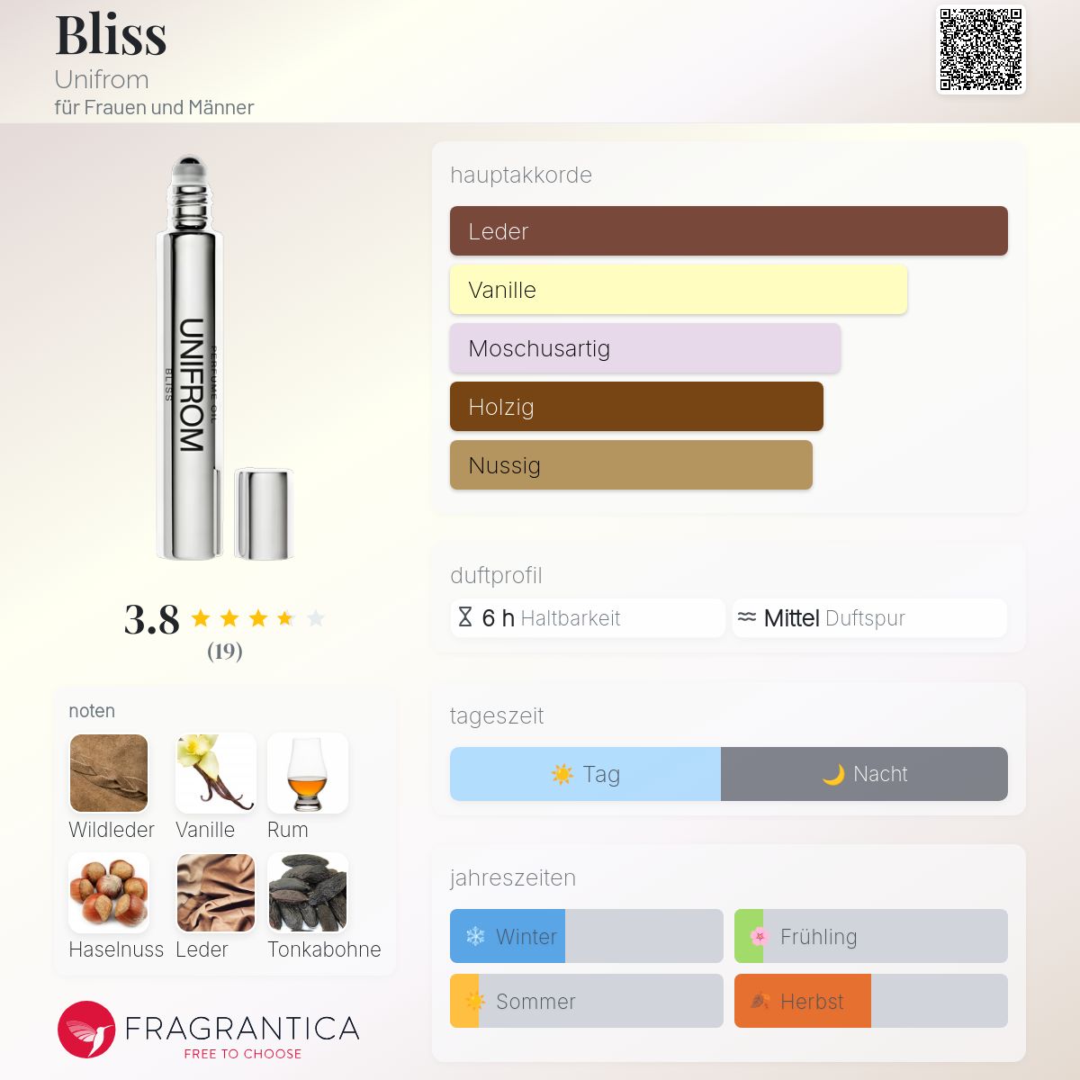 Bliss Uniform Parfum - ein neues Parfum für Frauen und Männer 2023