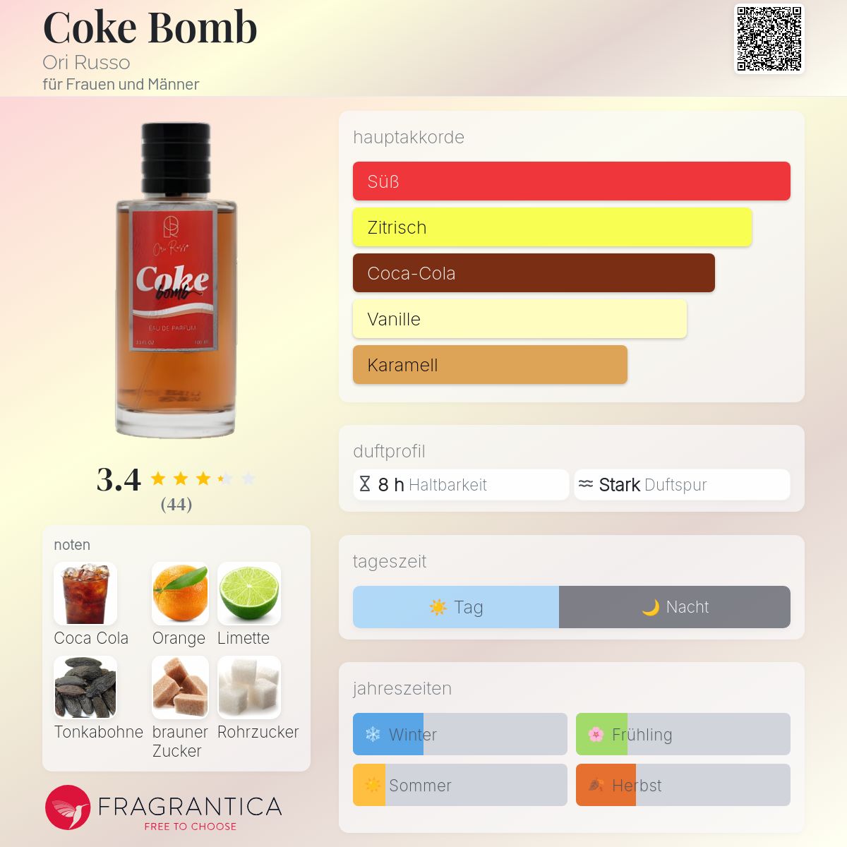 Coke Bomb Ori Russo Parfum - ein neues Parfum für Frauen und Männer 2023