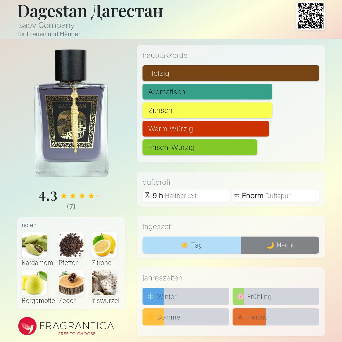 Dagestan Дагестан Isaev Company Parfum - ein es Parfum für Frauen und Männer 2023