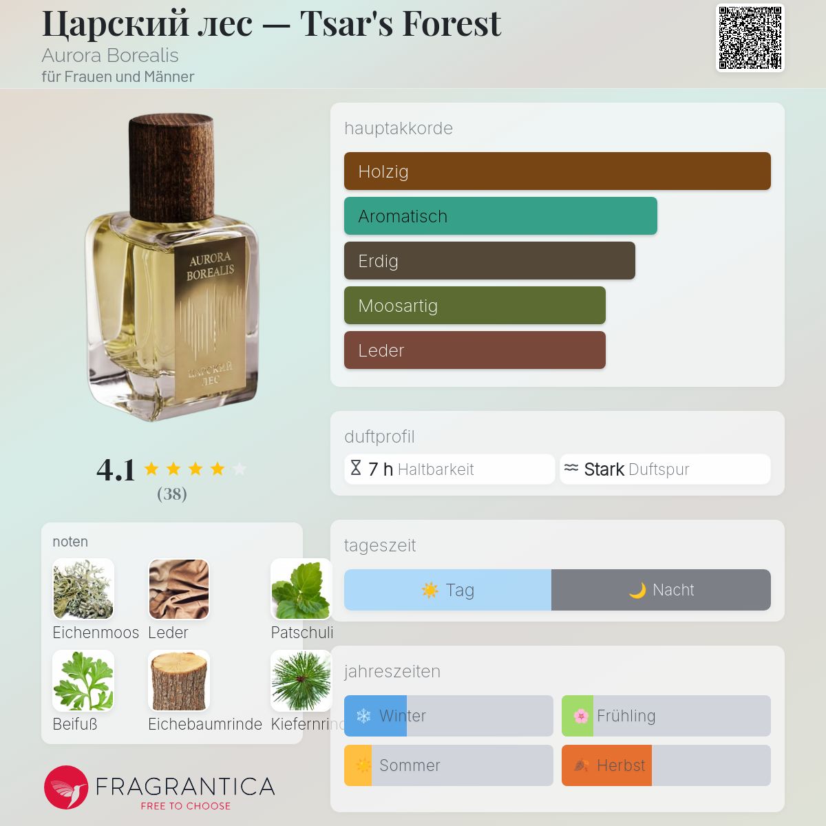 Царский лес — Tsar's Forest Aurora Borealis Parfum - ein neues Parfum ...