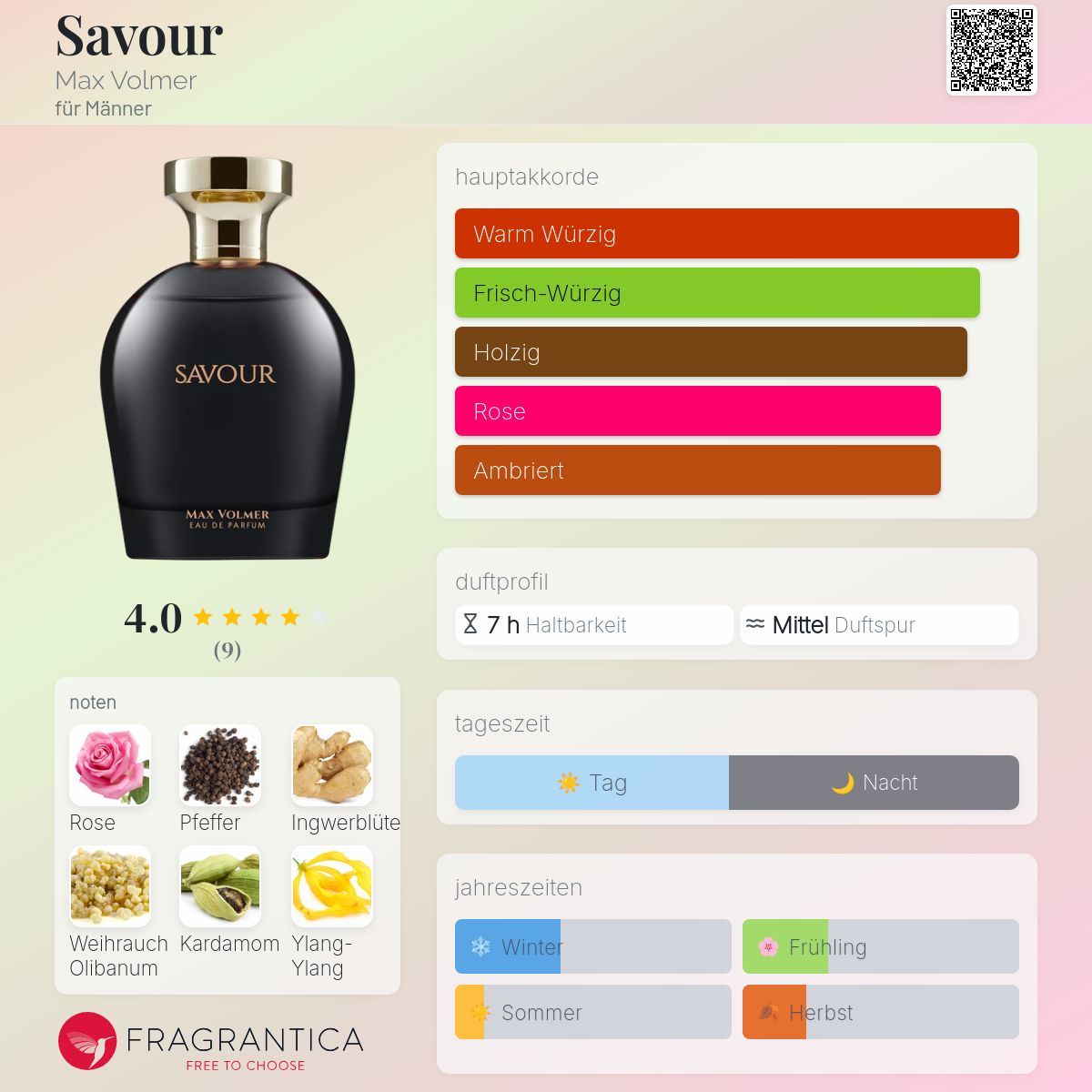 Savour Max Volmer Cologne - ein neues Parfum für Männer 2022