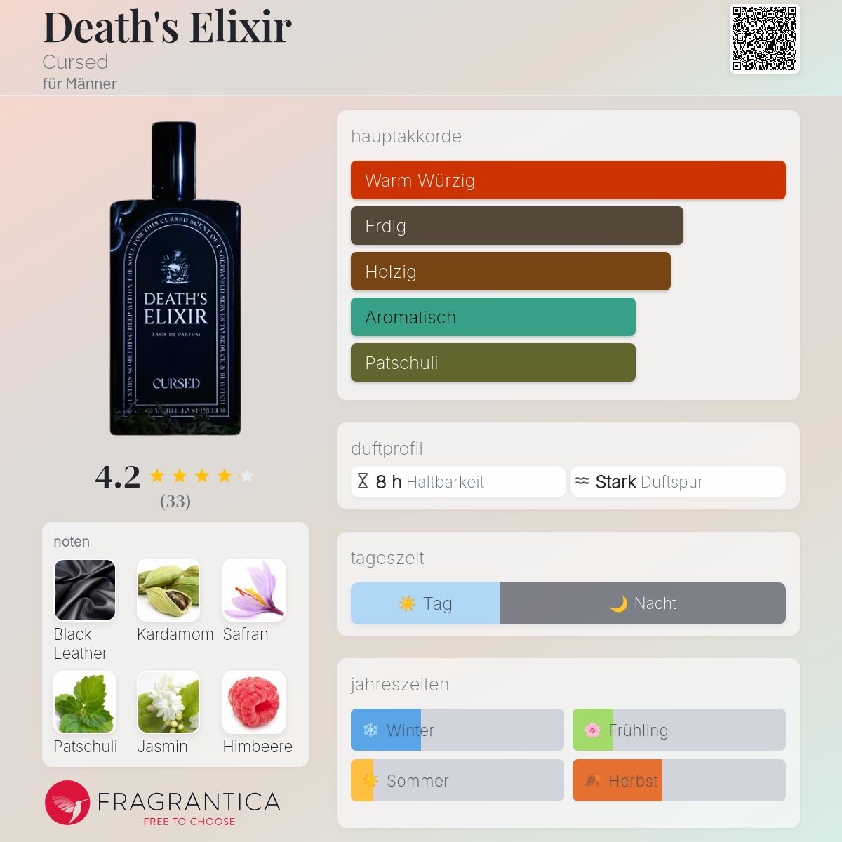 Death's Elixir Cursed Cologne - ein neues Parfum für Männer 2023