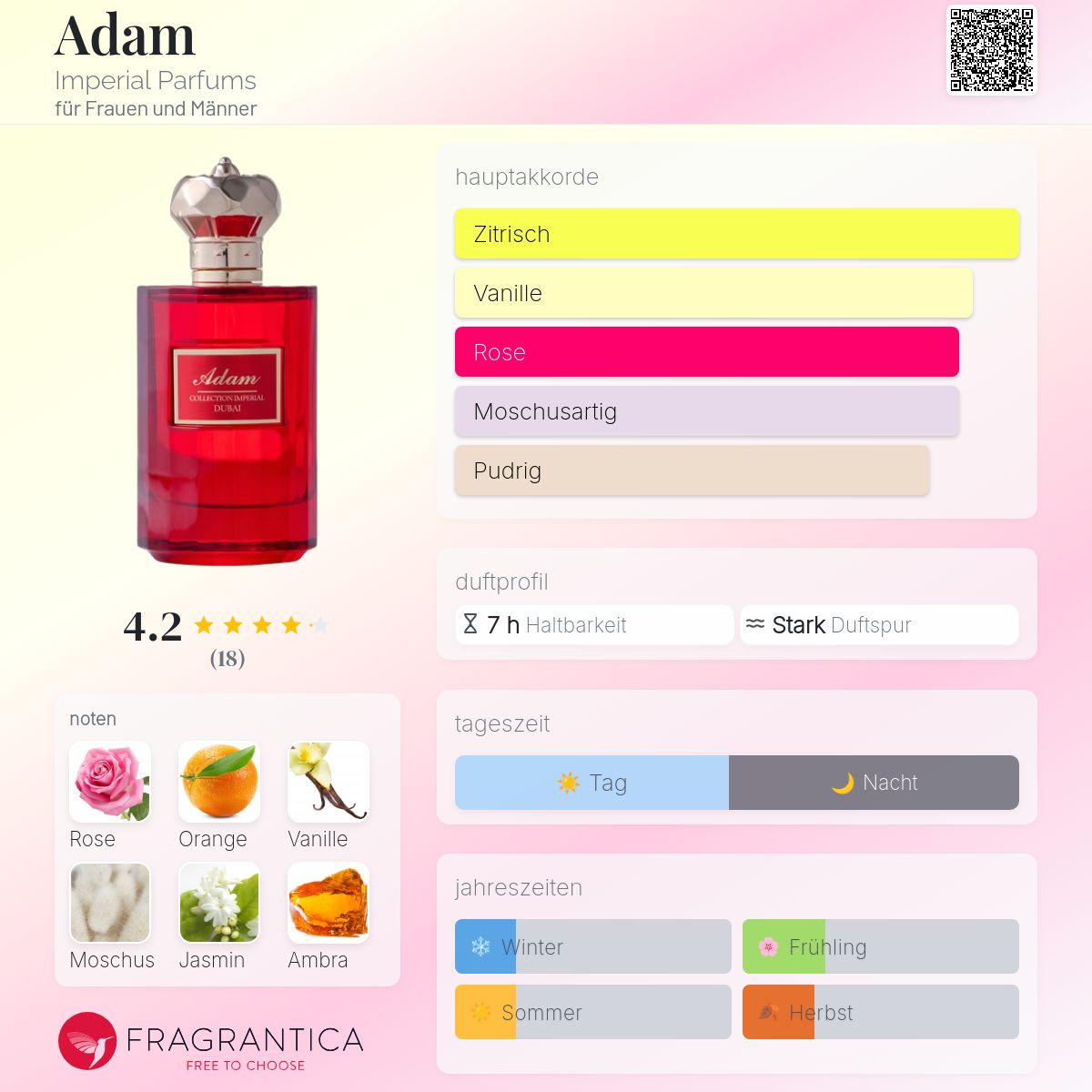 Adam Imperial Parfums Parfum - ein neues Parfum für Frauen und Männer 2024