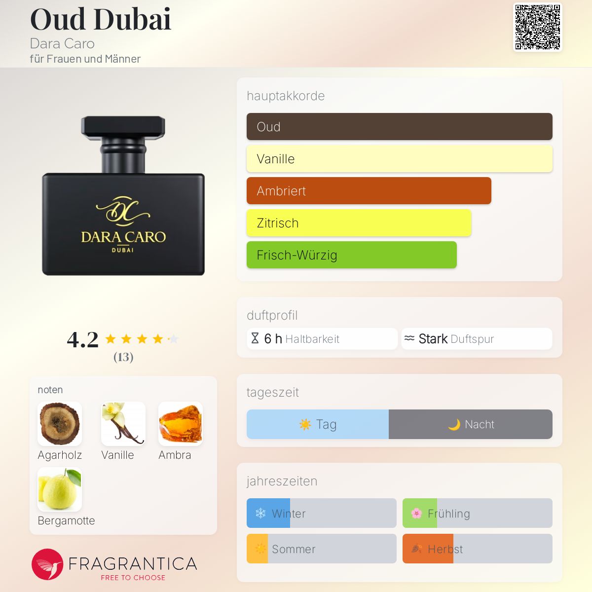 Oud Dubai Dara Caro Parfum - ein es Parfum für Frauen und Männer