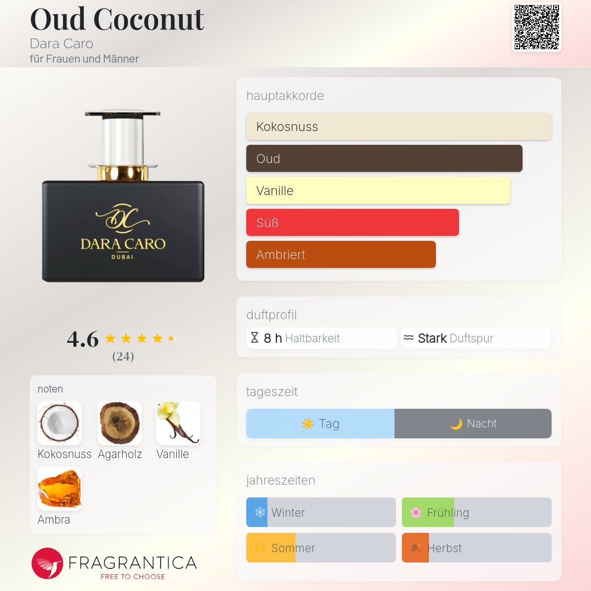 Oud Coconut Dara Caro Parfum - ein es Parfum für Frauen und Männer