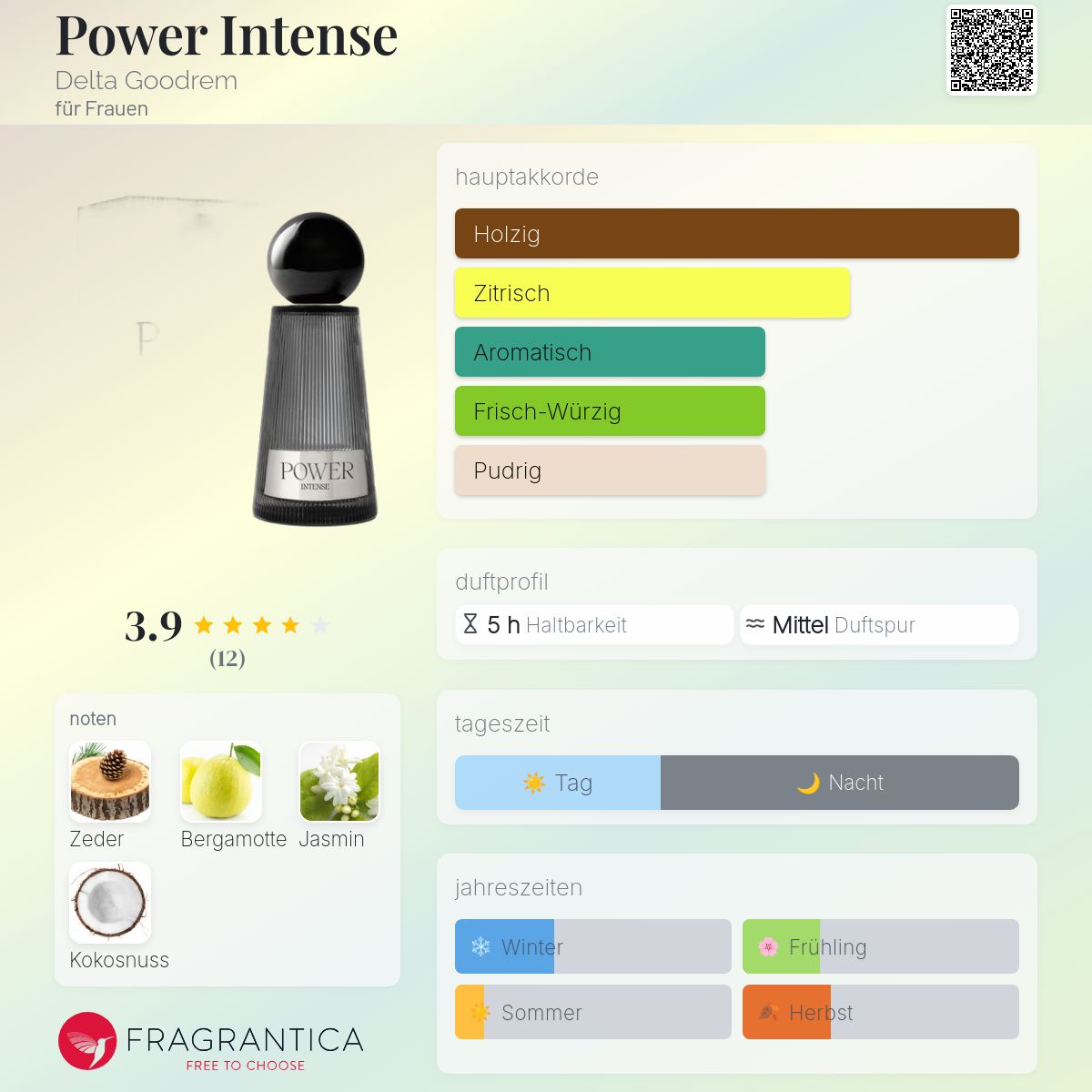 Power Intense Delta Goodrem Parfum - ein es Parfum für Frauen 2023