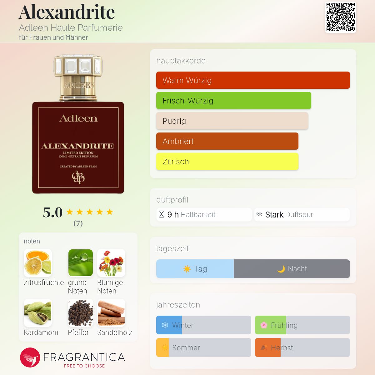 Alexandrite Adleen Haute Parfumerie Parfum - ein neues Parfum für ...