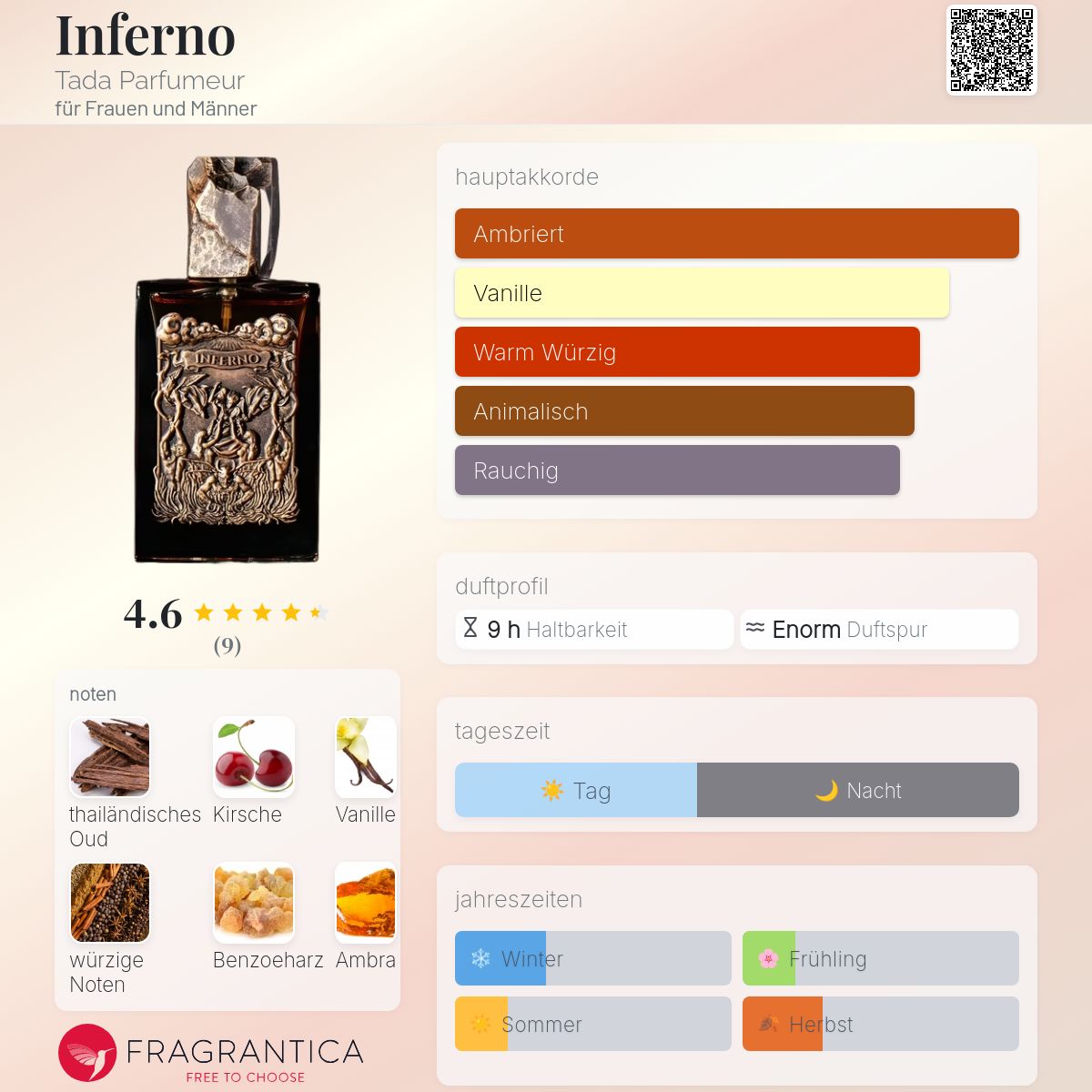 Inferno Tada Parfumeur Parfum - ein es Parfum für Frauen und Männer 2023