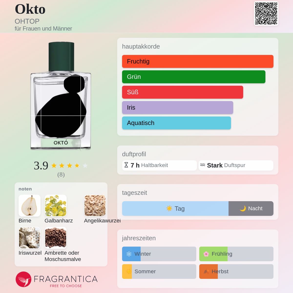 Okto OHTOP Parfum - ein es Parfum für Frauen und Männer 2024