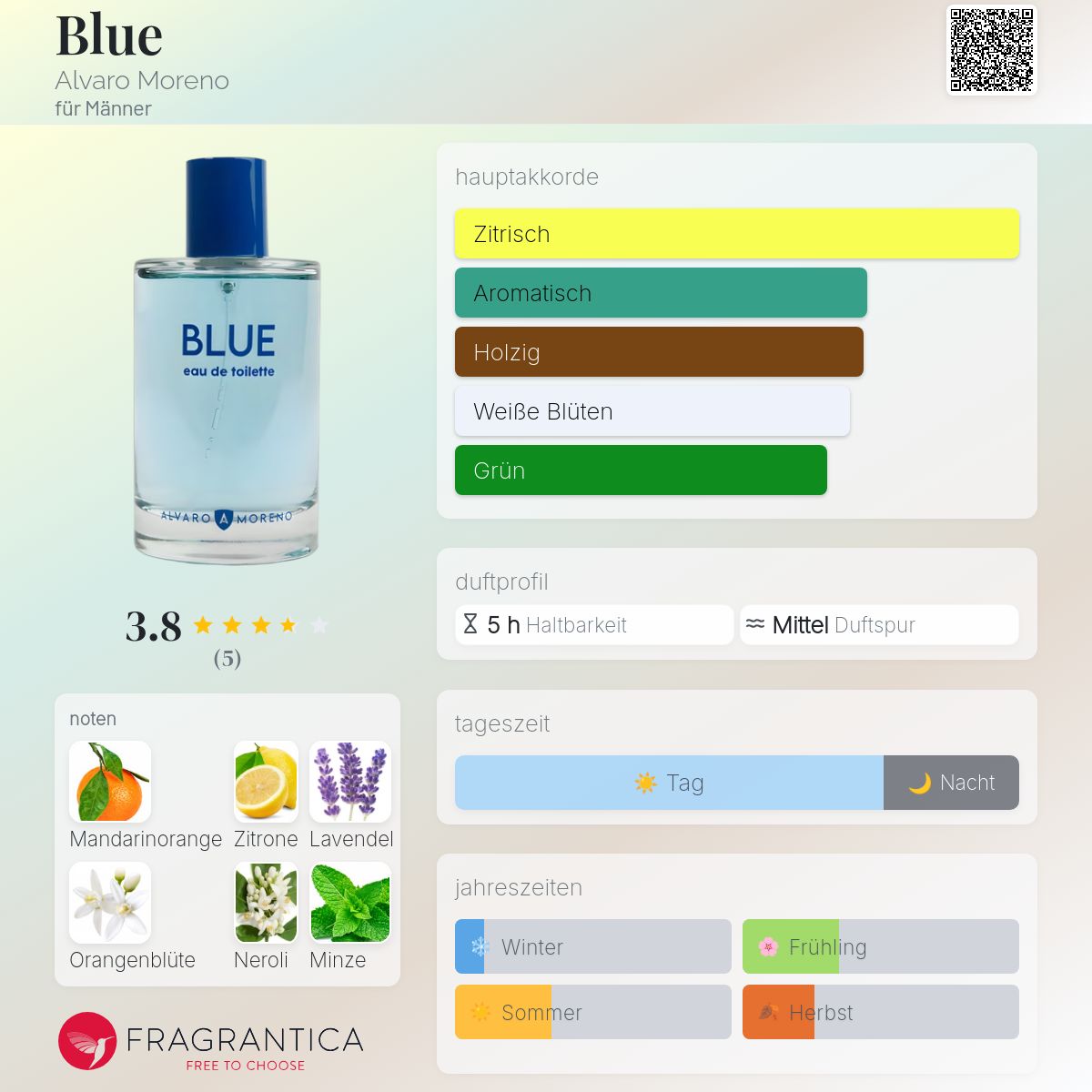 Blue Alvaro Moreno Cologne - ein es Parfum für Männer