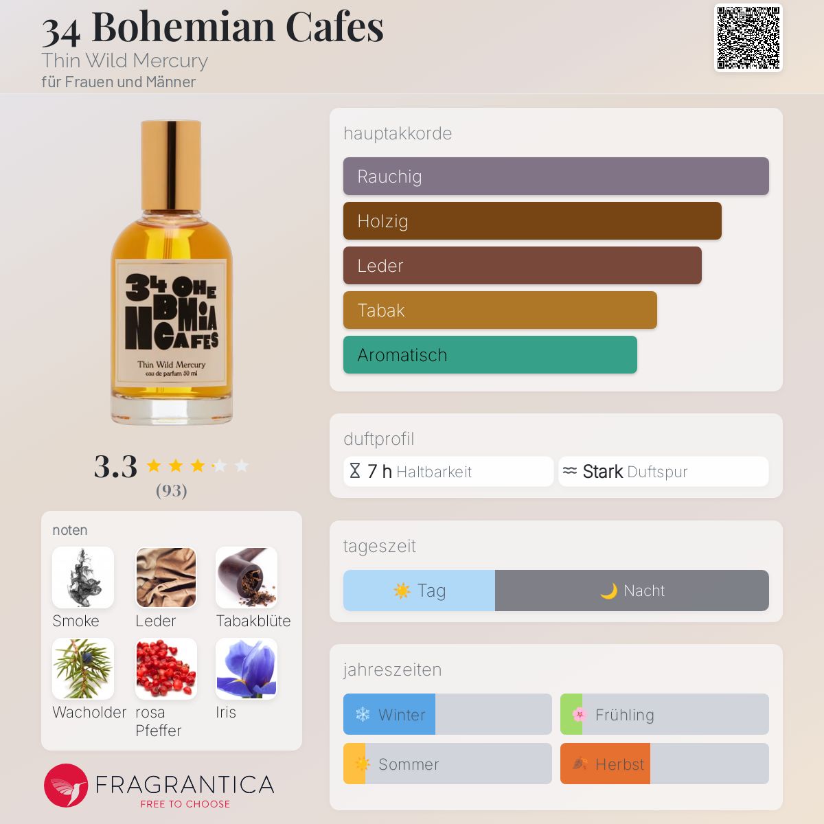 34 Bohemian Cafes Thin Wild Mercury Parfum - ein neues Parfum für ...