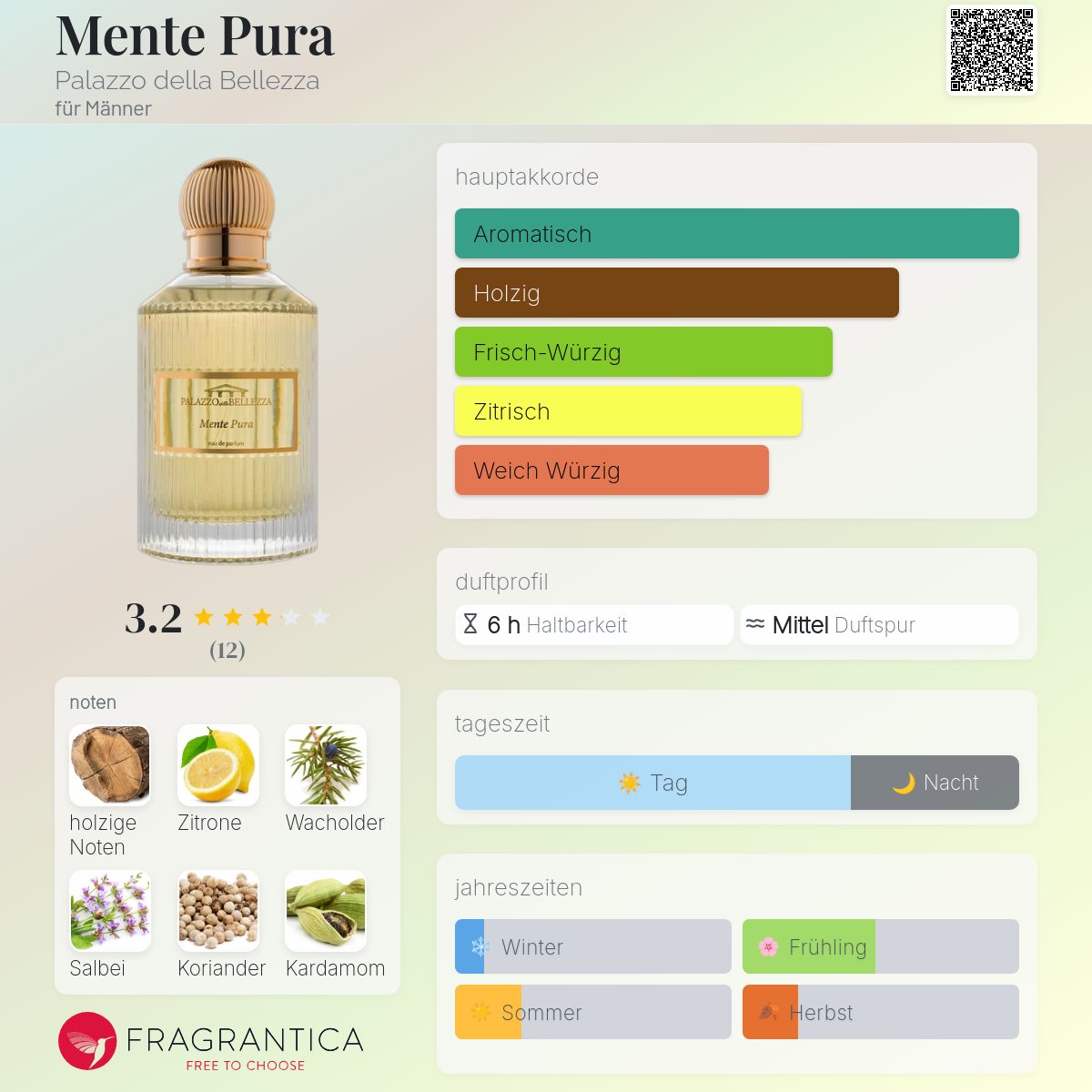 Mente Pura Palazzo della Bellezza Cologne - ein neues Parfum für Männer ...