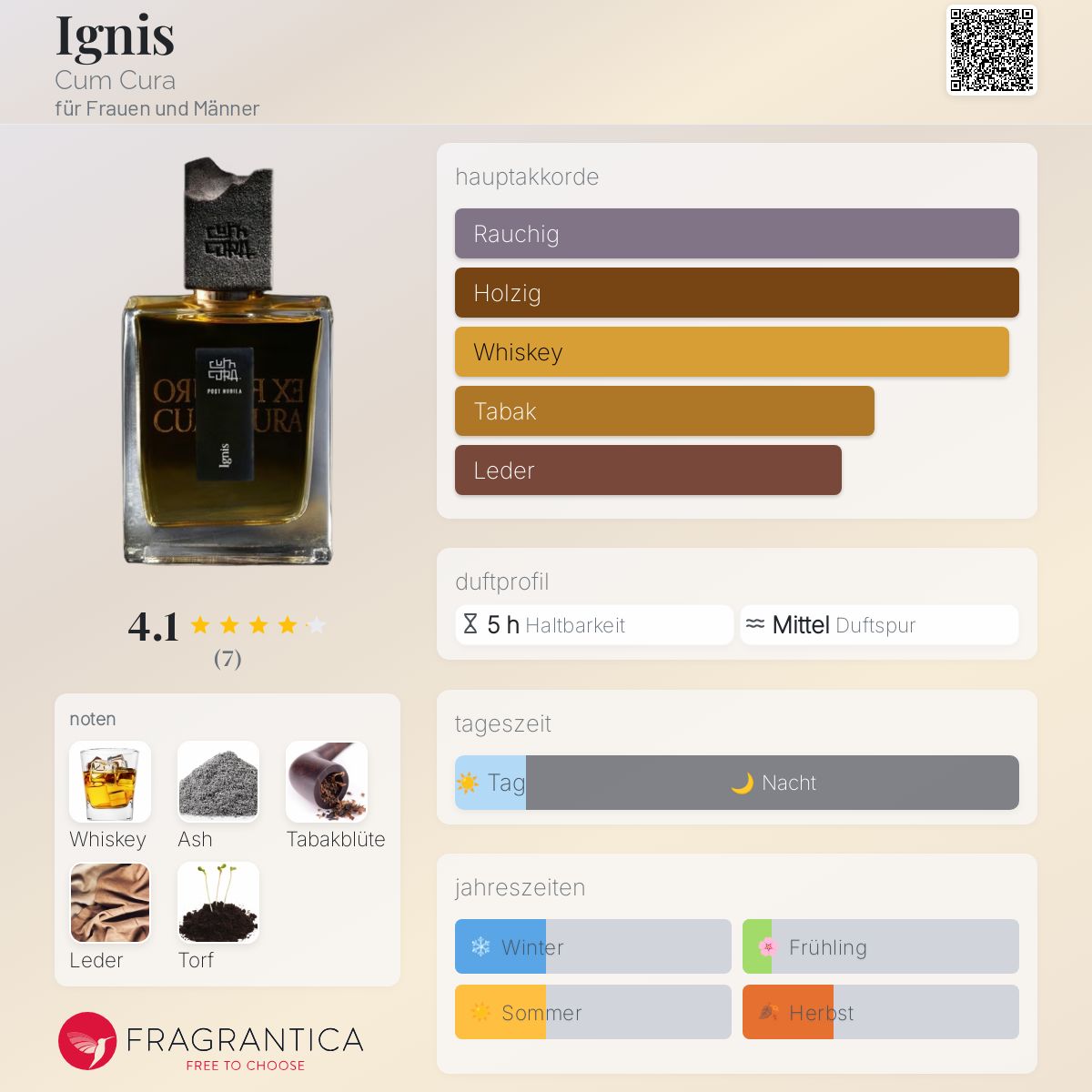 Ignis Cum Cura Parfum - ein neues Parfum für Frauen und Männer 2023