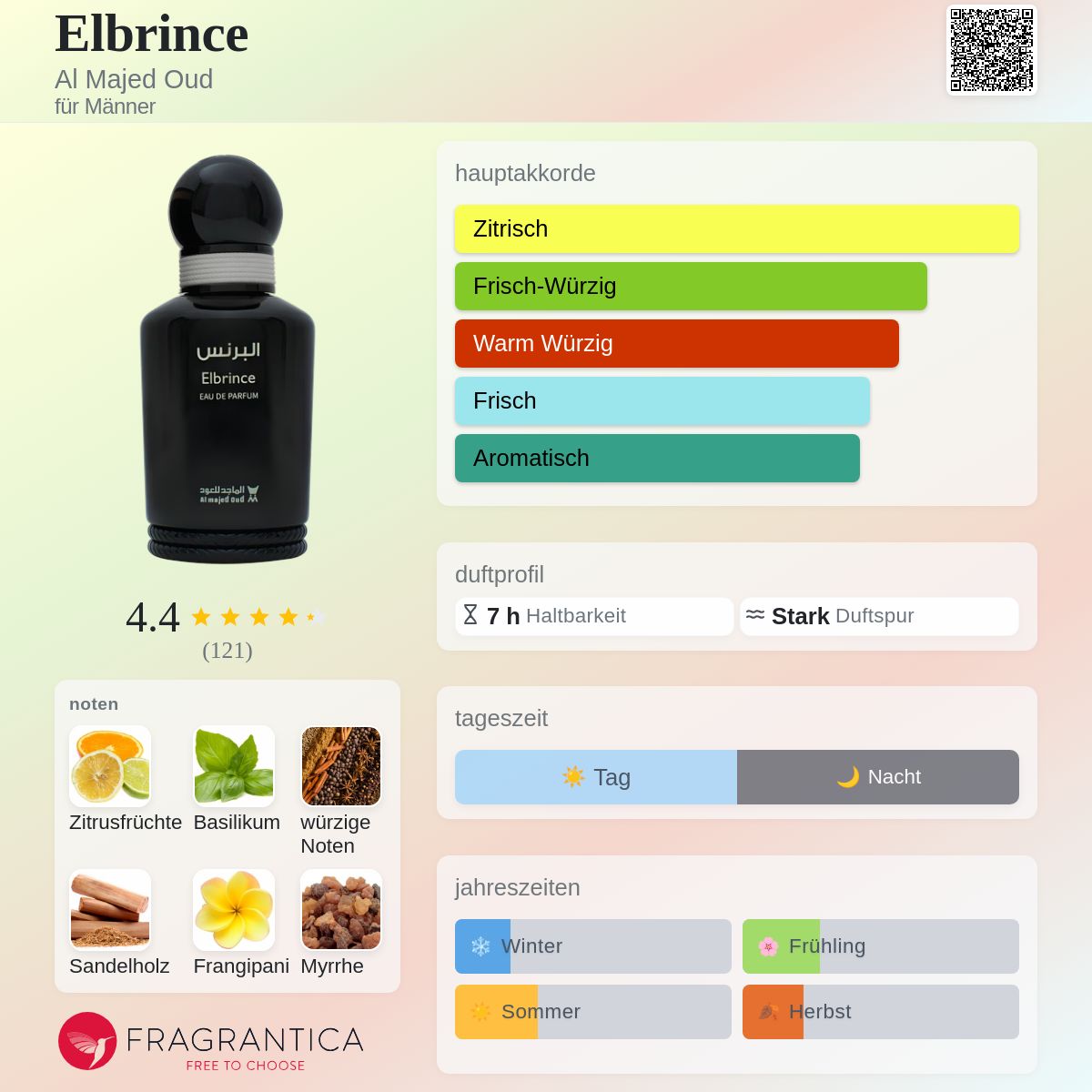 Elbrince Al Majed Oud Cologne - ein neues Parfum für Männer 2024