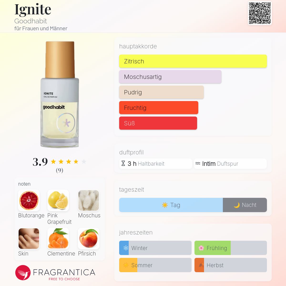 Ignite Goodhabit Parfum - ein neues Parfum für Frauen und Männer 2024