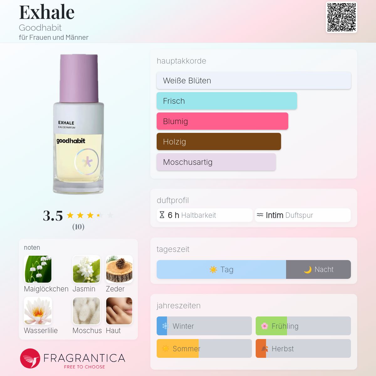 Exhale Goodhabit Parfum - ein neues Parfum für Frauen und Männer 2024