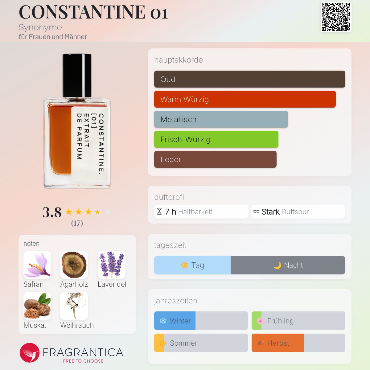 CONSTANTINE 01 Synonyme Parfum - ein es Parfum für Frauen und Männer