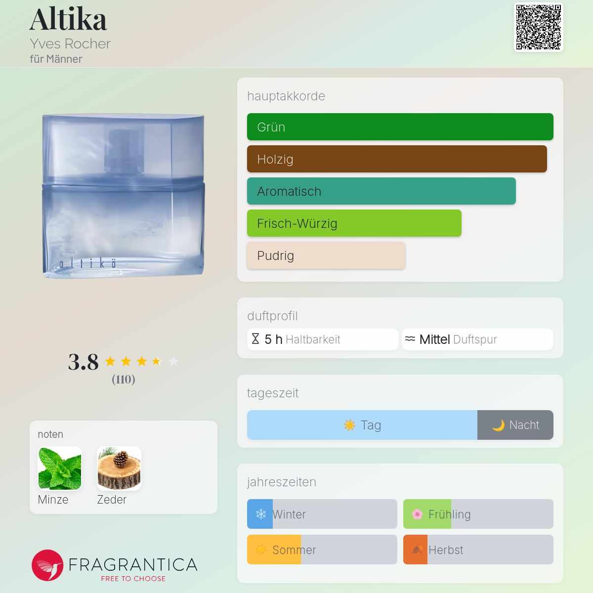 Altika Yves Rocher Cologne - ein es Parfum für Männer 2006