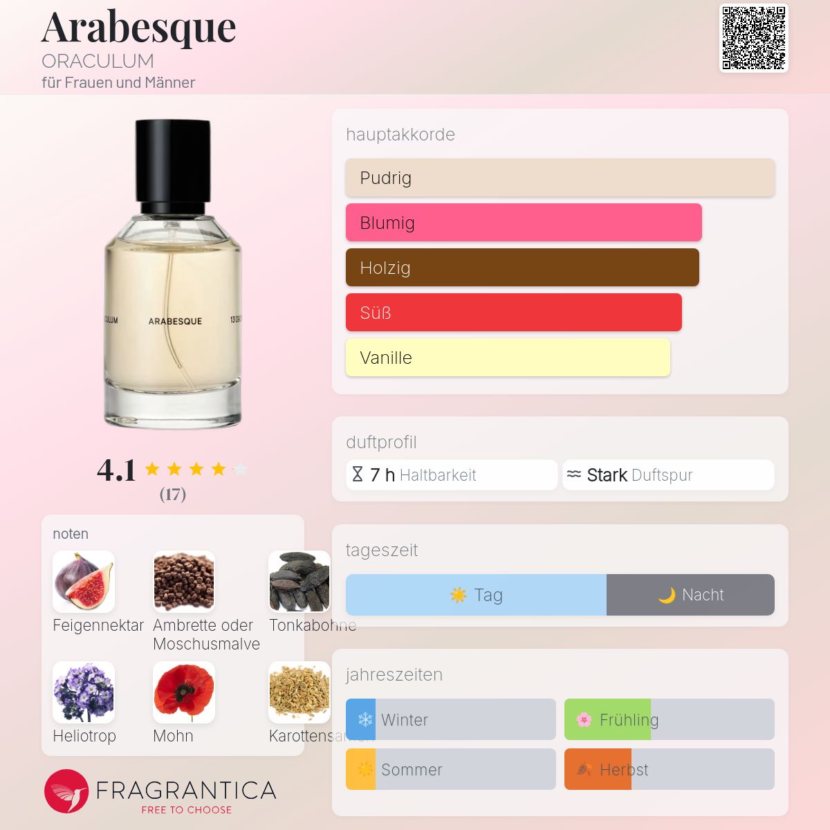 Arabesque ORACULUM Parfum - ein neues Parfum für Frauen und Männer 2024
