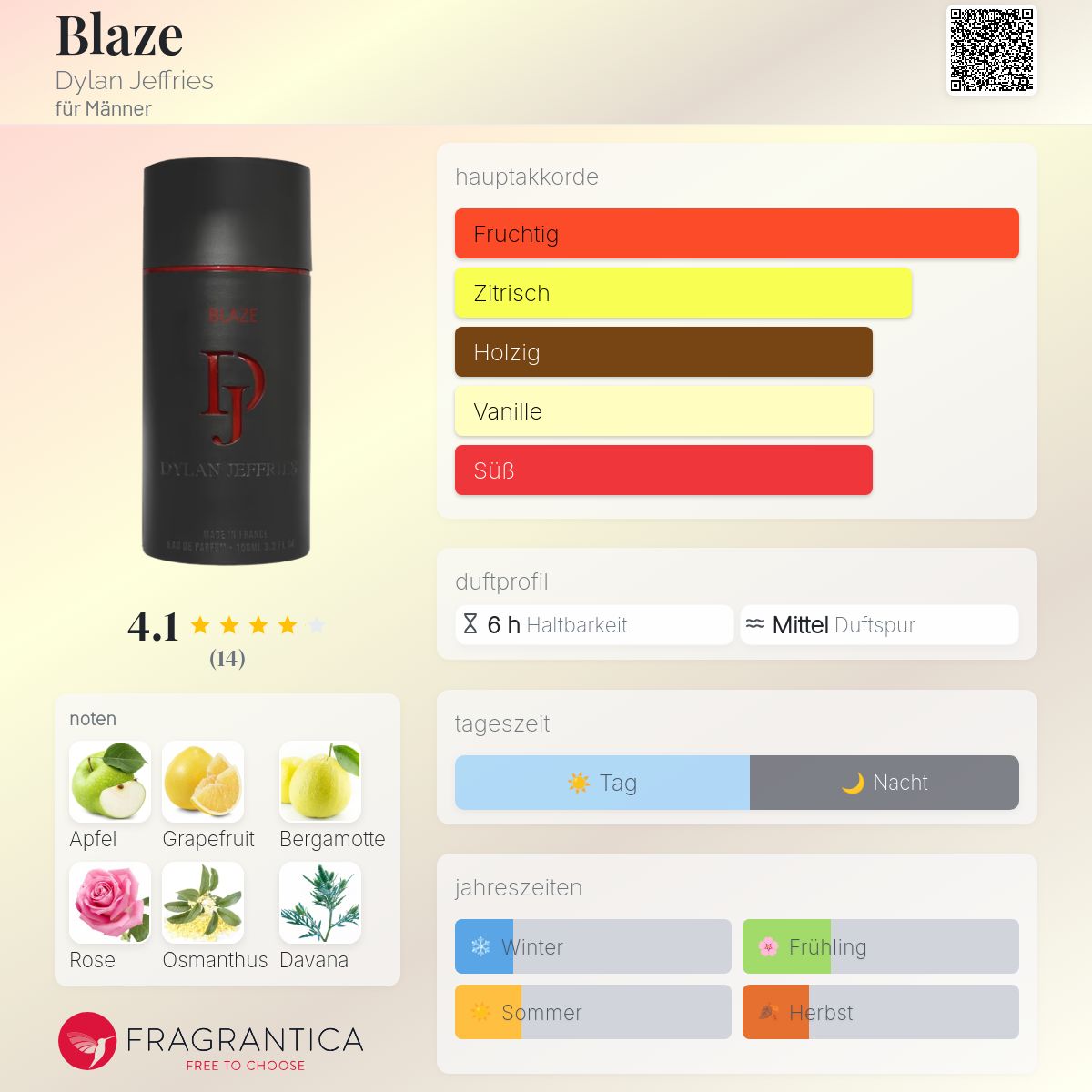 Blaze Dylan Jeffries Cologne - ein neues Parfum für Männer 2024
